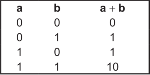 Enem 2021: Uma das bases mais utilizadas para r...- xequemat